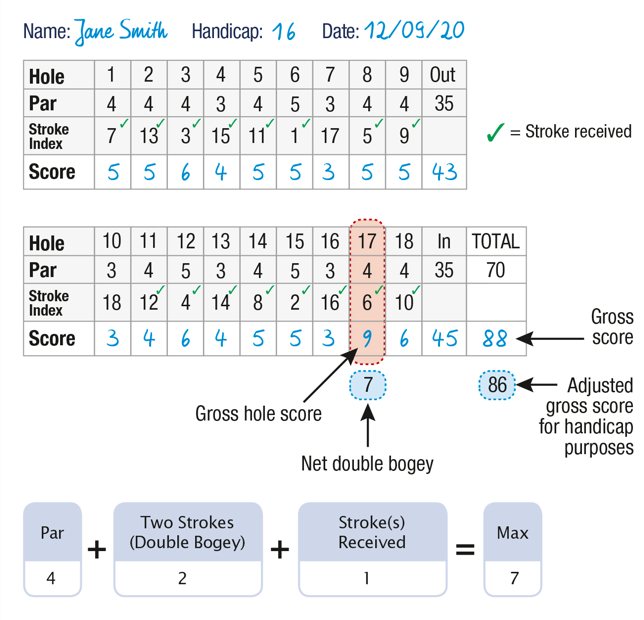 Net Double Bogey Net Double Bogey